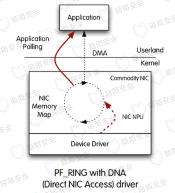 陌陌安全应急响应中心